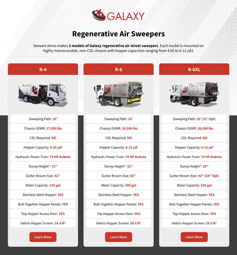 Regenerative Air Sweeper Trucks | Learn More